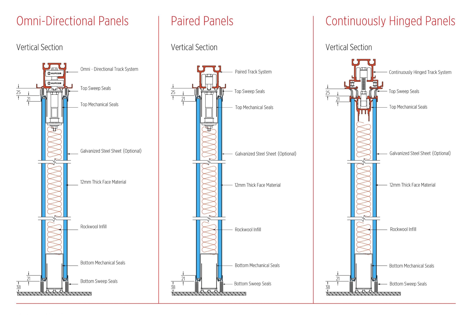 Hufcor 600 Series | Indo Balau Ume